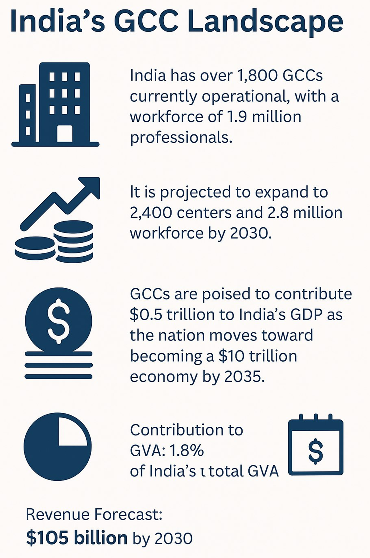 India’s Strategic Push for Global Capability Centers
