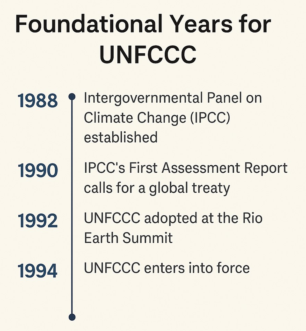 Reforming the UNFCCC Process: About, Framework & More