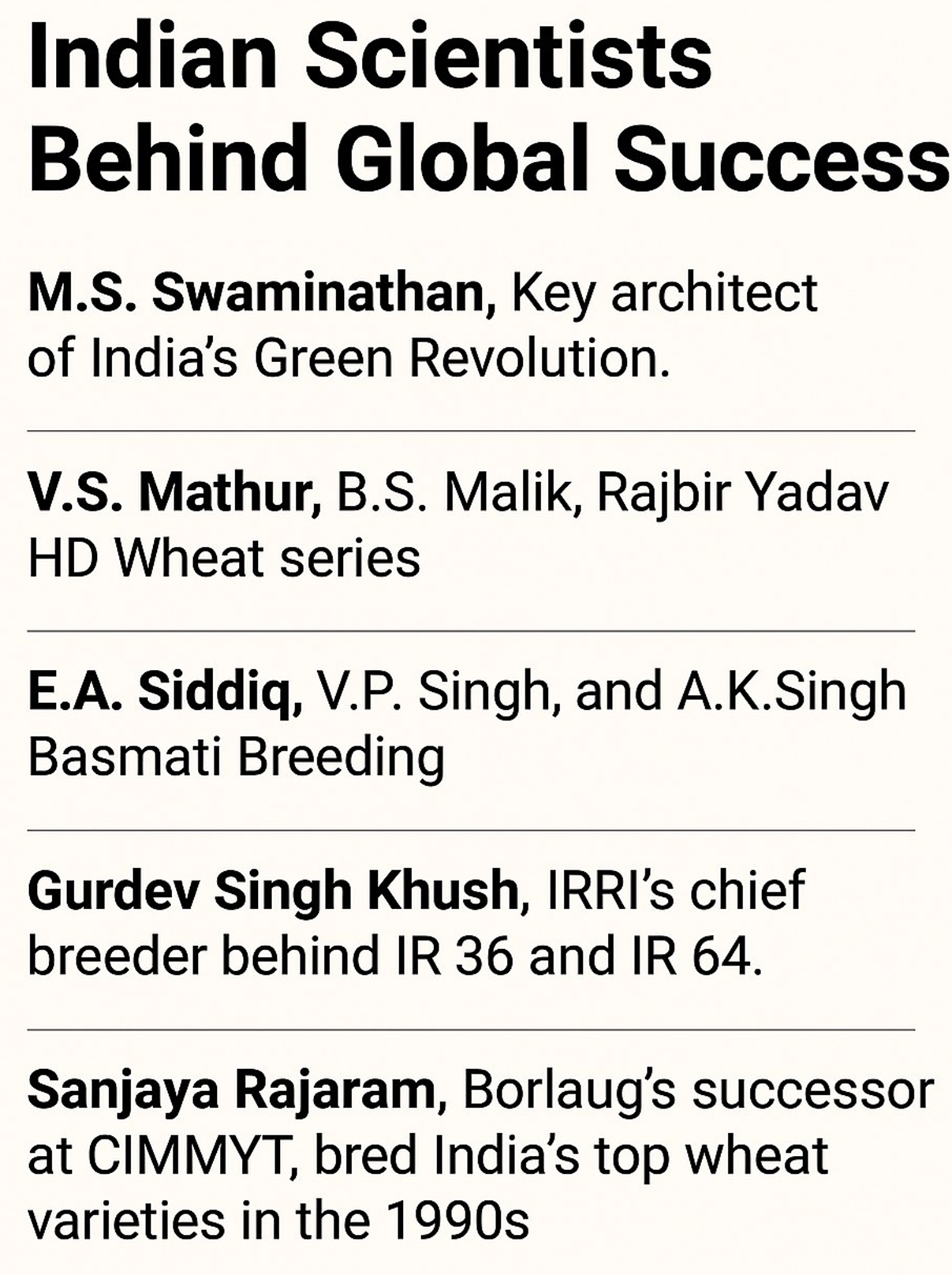 Green Revolution: Its Legacy and India’s Strategic Role in Agricultural R&D