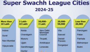 Swachh Survekshan 2024-25 Rankings: Major Updates & More