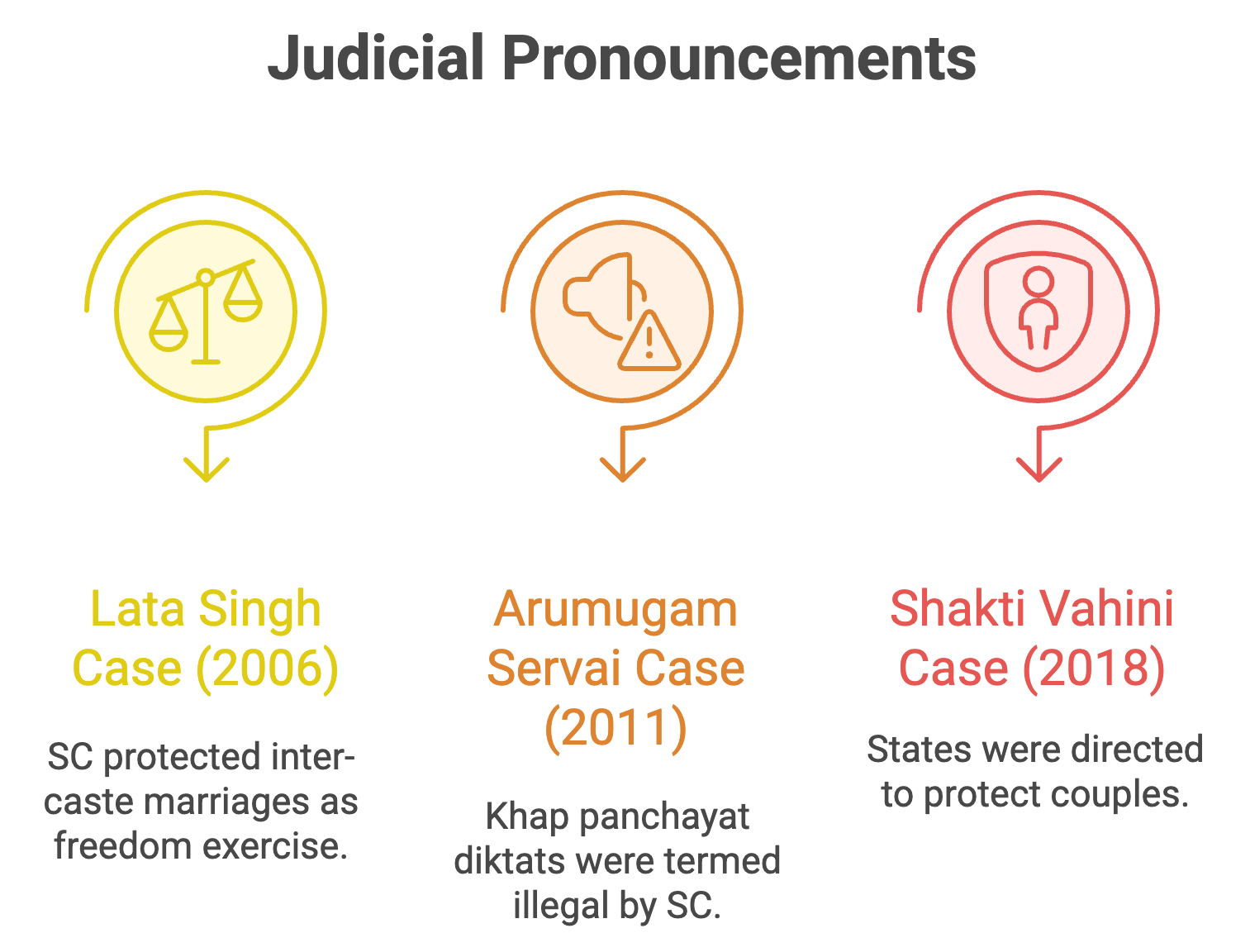 How ‘Honour’ Killings in India are Reinforced and Legitimised?