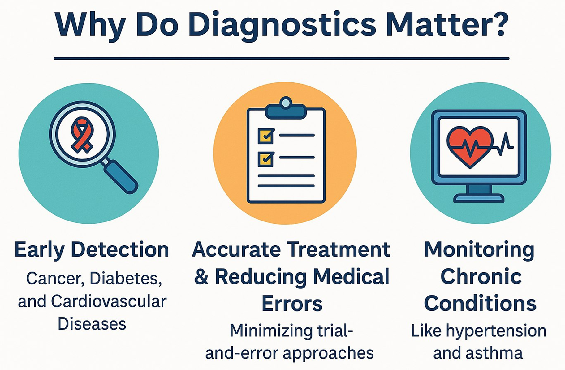 First Step to Universal Healthcare: Making Diagnostics Accessible and Cheap