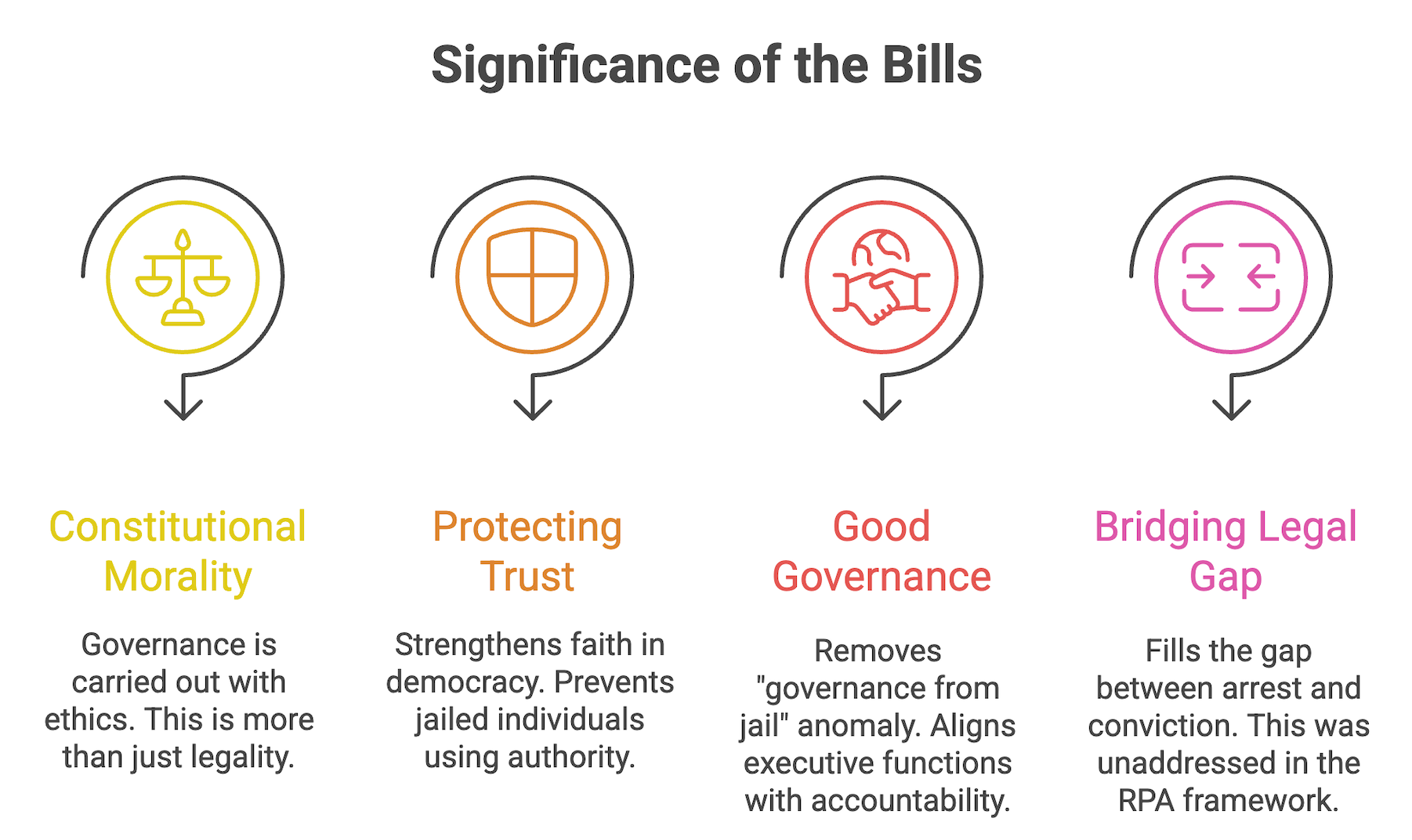 The Constitution (130th Amendment) Bill, 2025