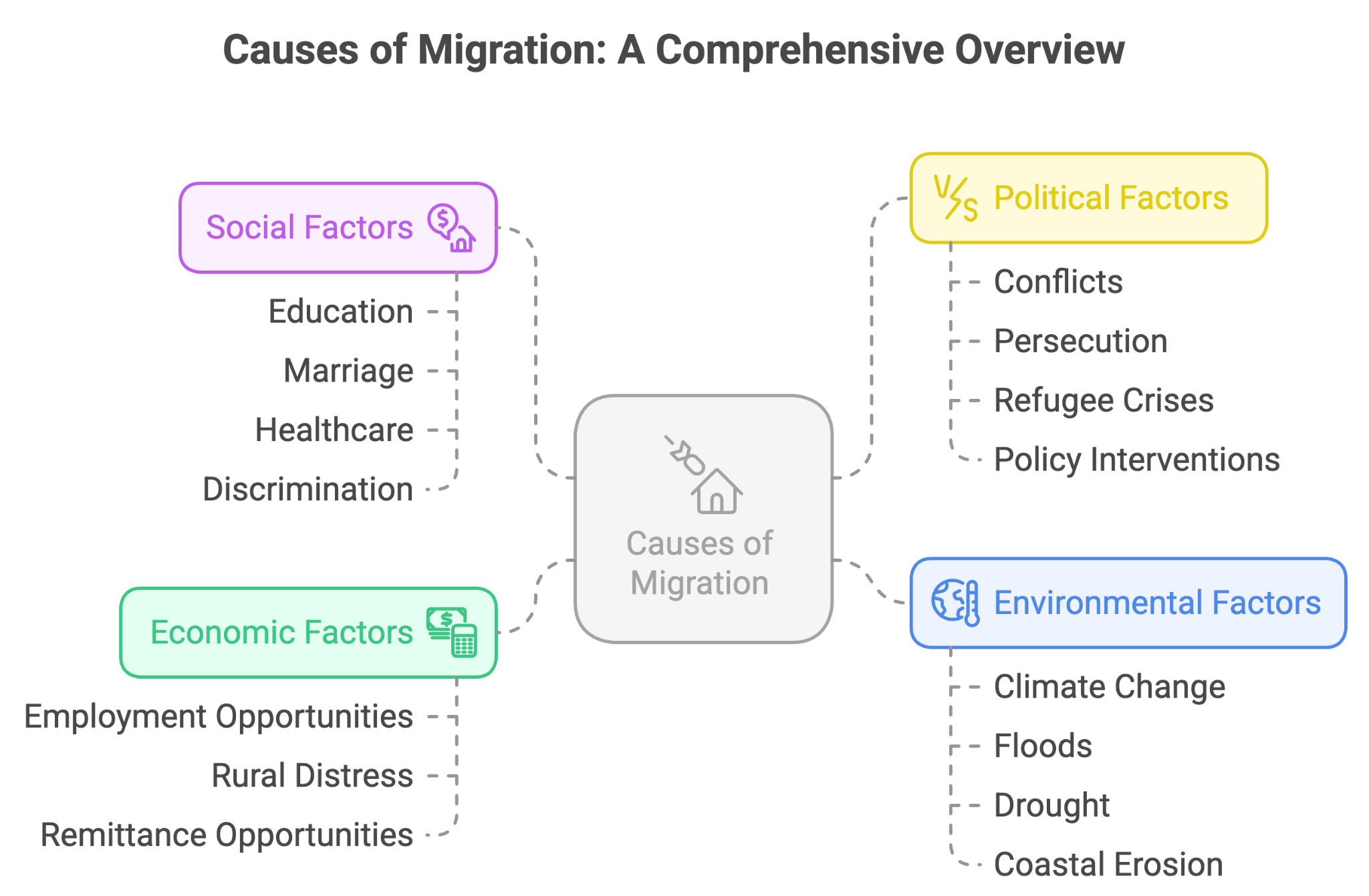 Migration is Essential To Globalisation: Amartya Sen
