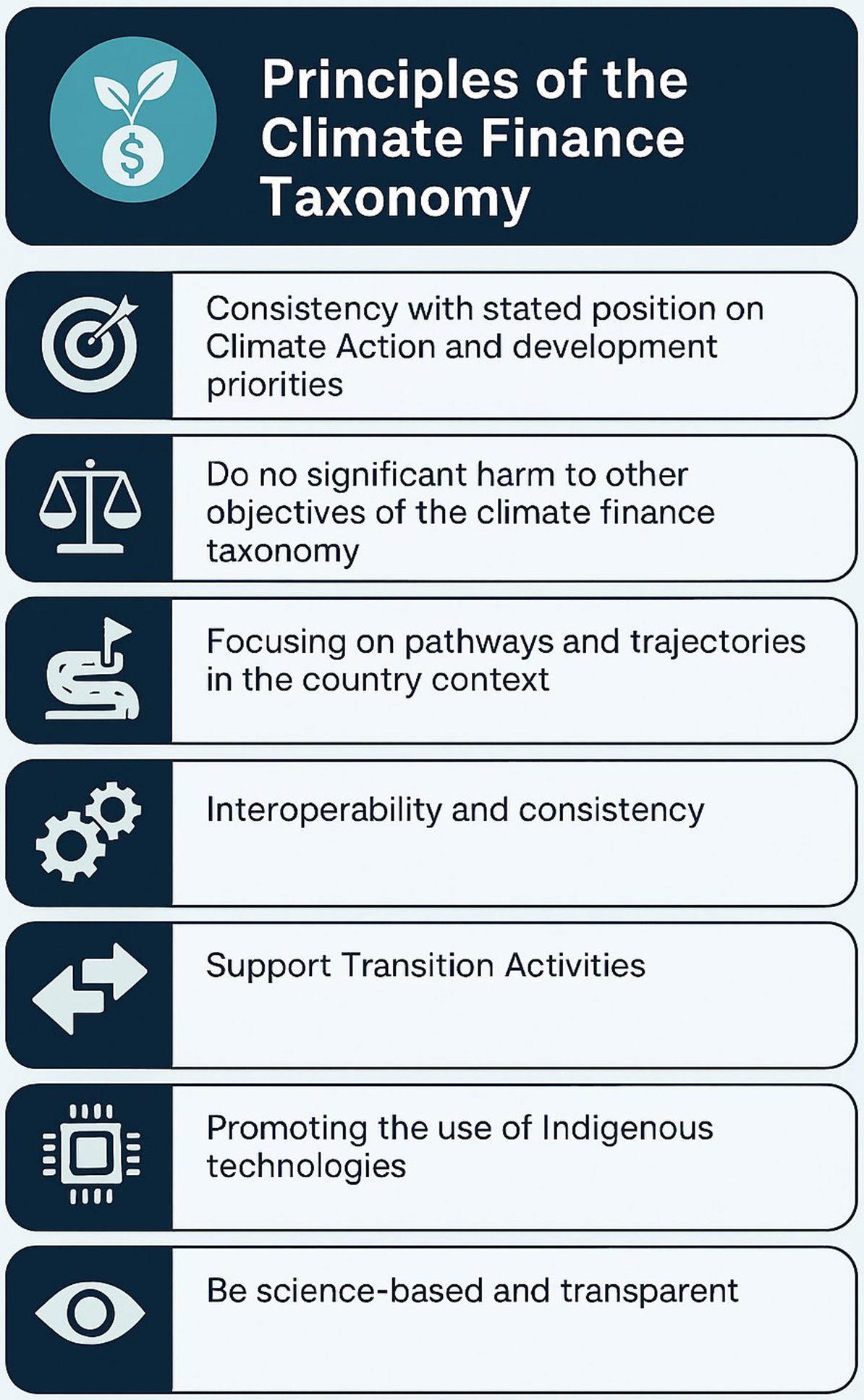 Draft Framework of India’s Climate Finance Taxonomy