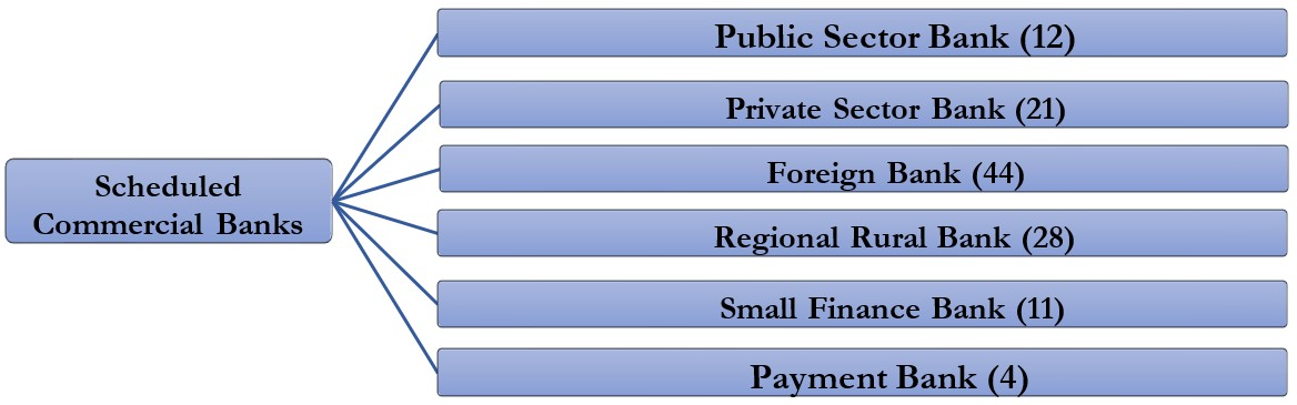 Banking Industry: A Pillar of India’s Growth Story