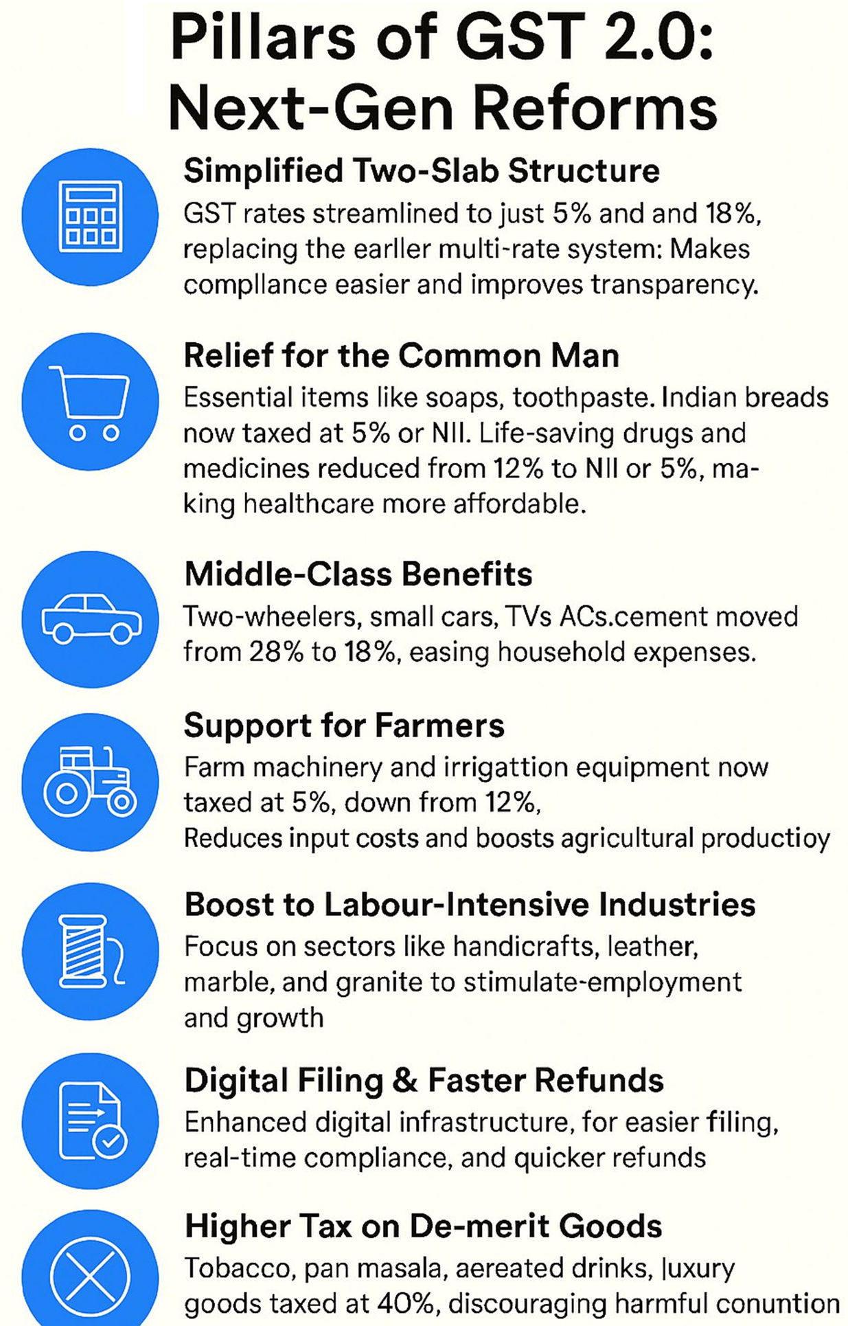 GST 2.0: A Landmark in India’s Tax Journey