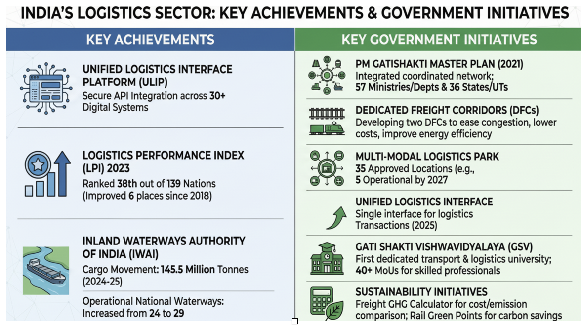 Government Strengthens Logistics Framework to Boost Exports Amid Global ...