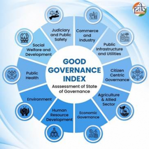 Good Governance Day - Current Affairs