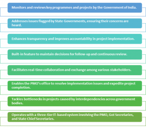PM Chairs 50th Meeting of PRAGATI Platform