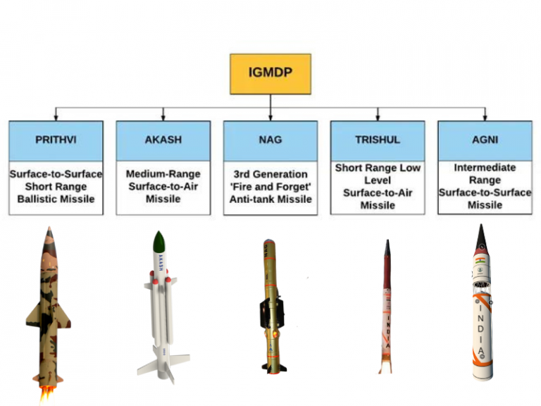DRDO Achieves Key Milestone in Hypersonic Missiles