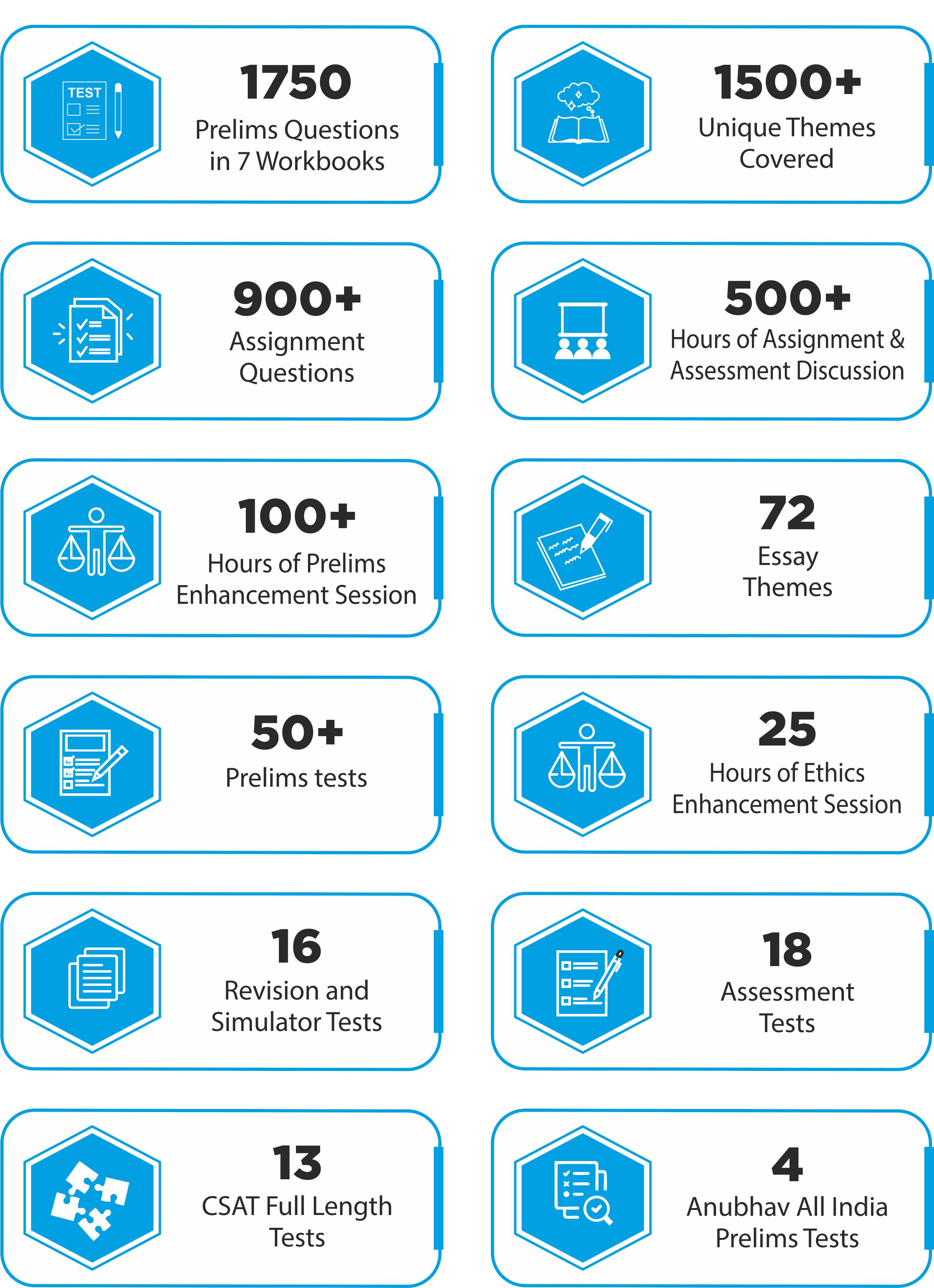 Advanced Integrated Mentorship Program: AIM for UPSC 2026