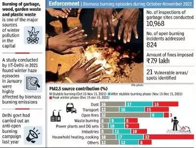 Air Pollution - A Crisis without Borders