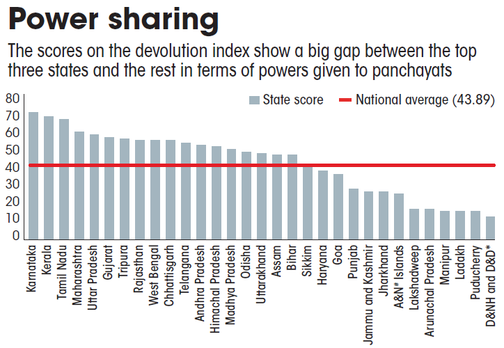 UPSC Down to Earth Magazine (15-30 June, 2025) - Download PDF