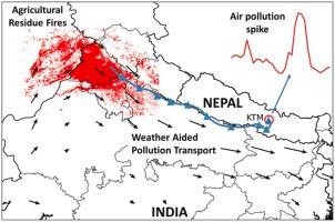 Air Pollution - A Crisis without Borders