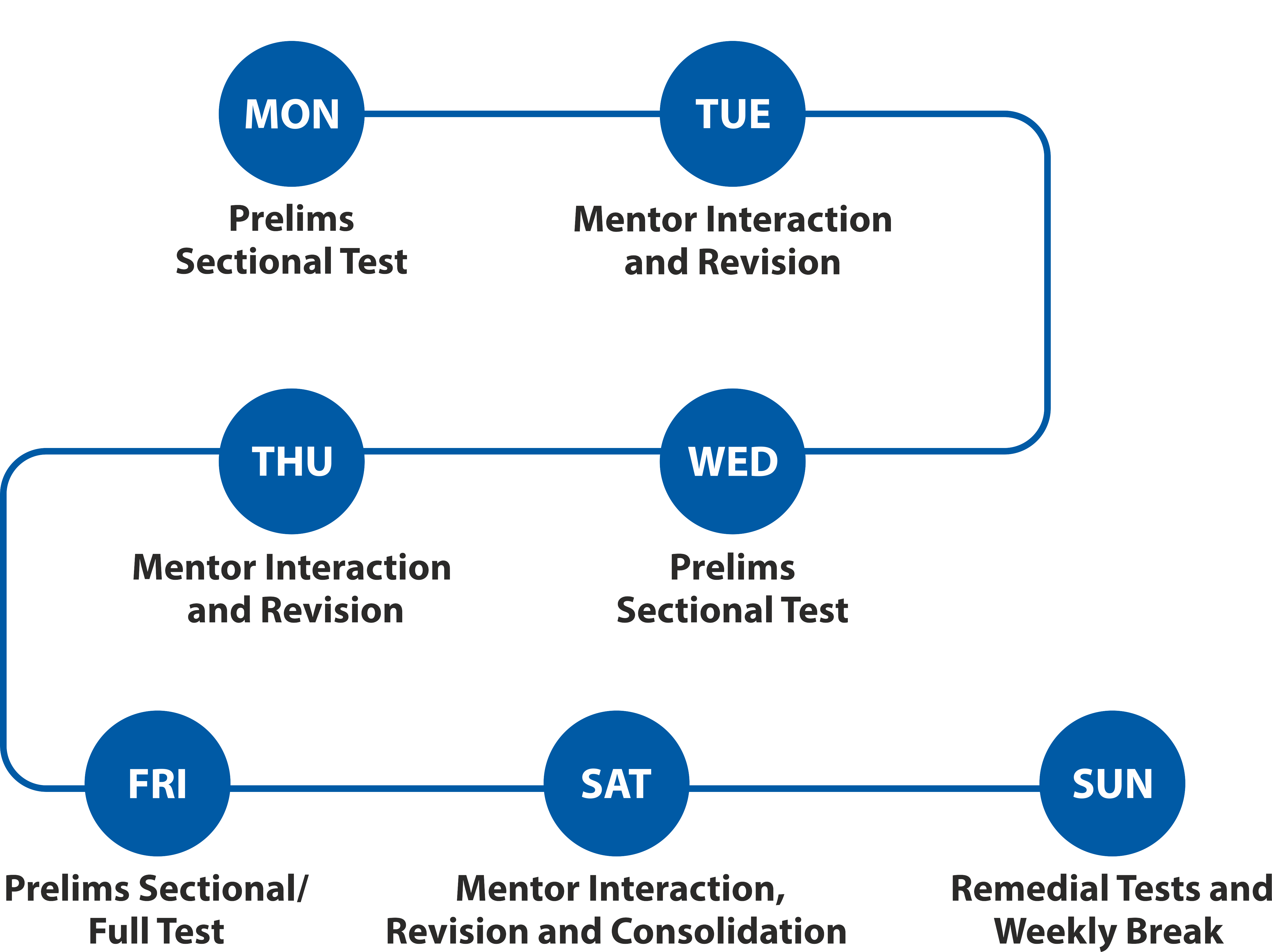 Advanced Integrated Mentorship Program: AIM for UPSC 2026