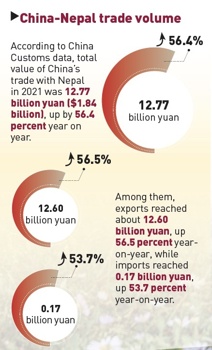 Nepal's Political Crisis: The Battle Between Monarchy and Democracy