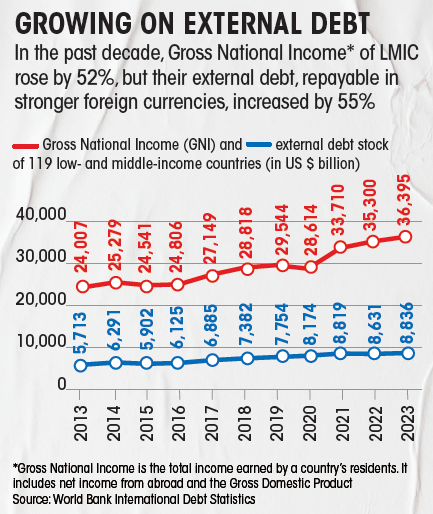 UPSC Down to Earth Magazine (1-15 July, 2025) - Download PDF