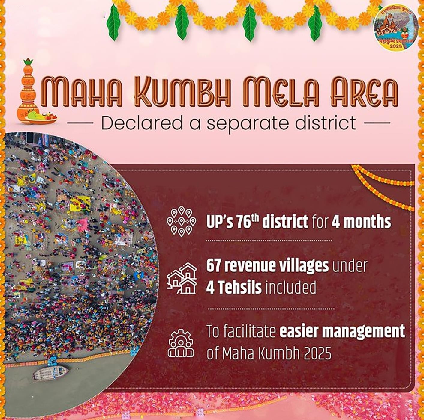 Maha Kumbh 2025: Planning & Governance Secrets