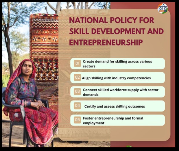 UPSC Kurukshetra Magazine for December 2024 - Download PDF