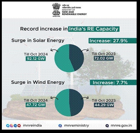 UPSC Yojana Magazine for February 2025 - Download PDF