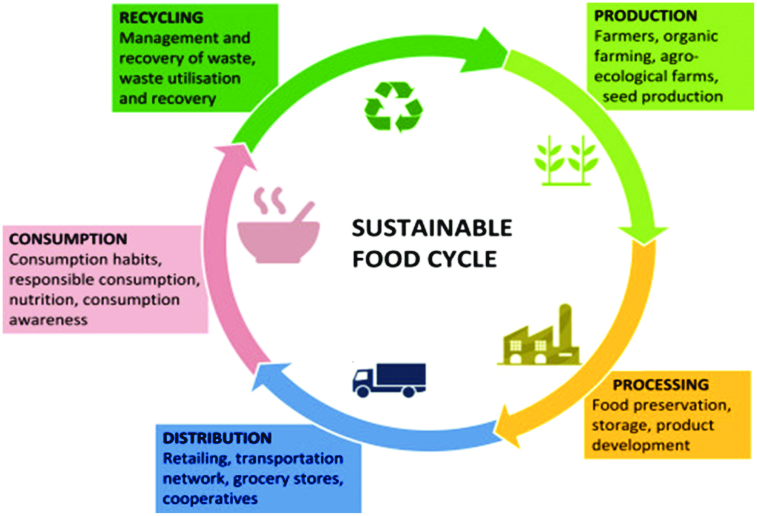 UPSC Yojana Magazine for June 2025 - Download PDF