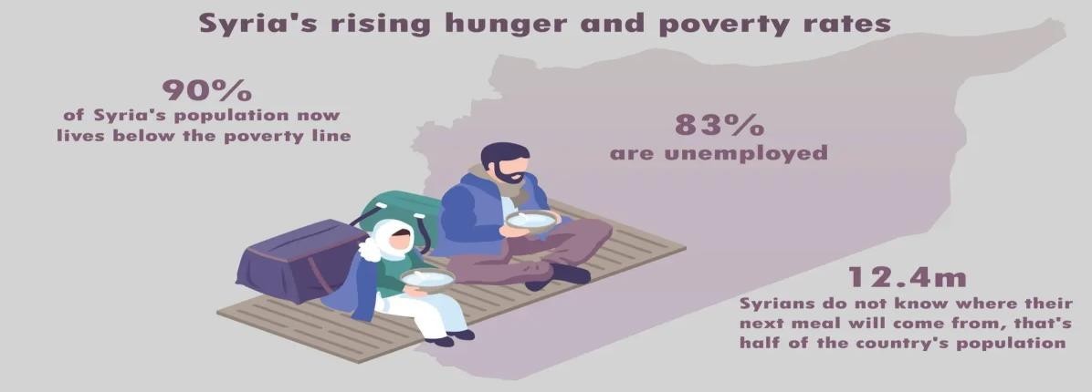 Syria Crisis an Escalating Conflict: A Detailed Guide