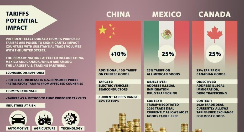 Trump vs BRICS (Threats, Tariffs & De-Dollarisation)