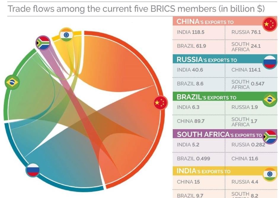 Trump vs BRICS (Threats, Tariffs & De-Dollarisation)