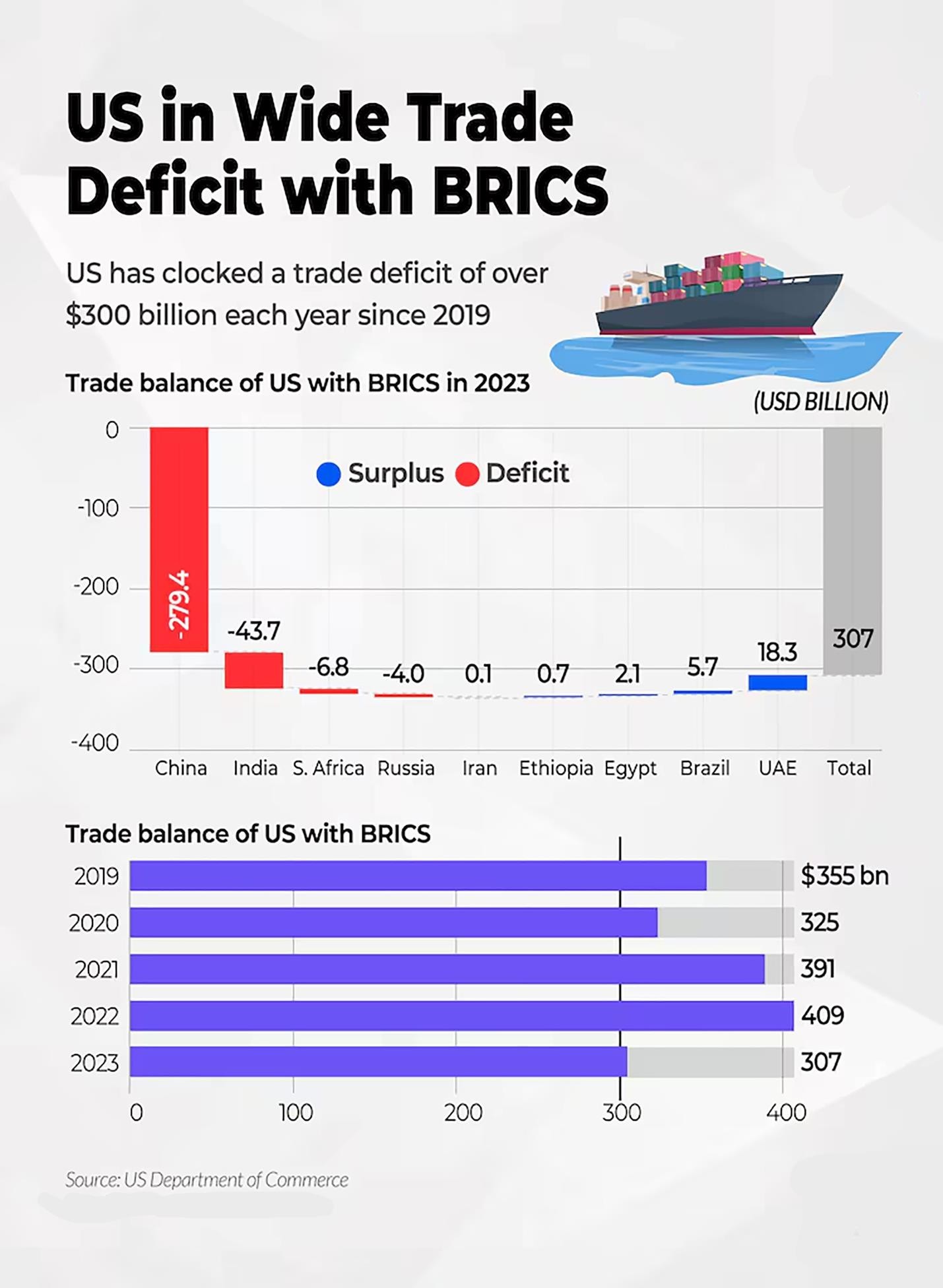 Trump vs BRICS (Threats, Tariffs & De-Dollarisation)