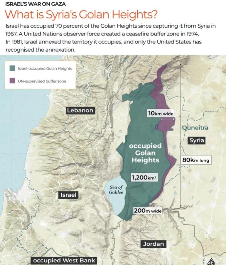 Syria Crisis an Escalating Conflict: A Detailed Guide